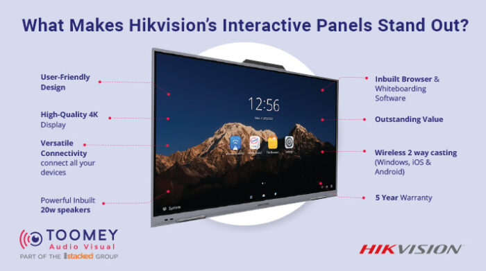The First Hikvision Interactive Display Panel Partner in Ireland